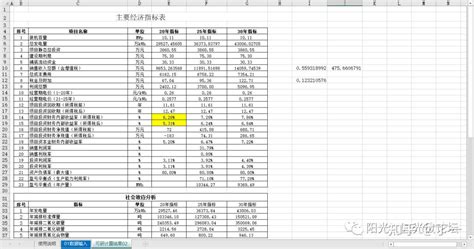 干货丨10mw畜光互补项目案例（含经测表、cad图） 知乎