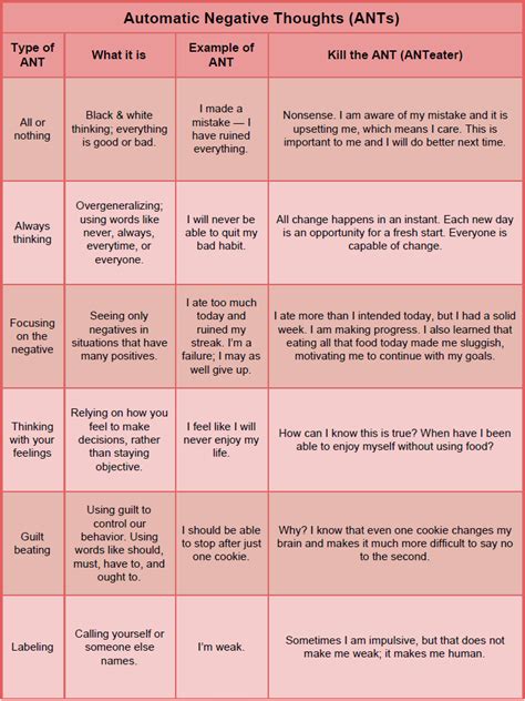 Automatic Negative Thoughts Artofit