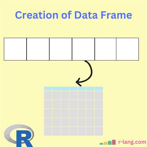 R Lang Insightful Analytics Where Data Meets Decision