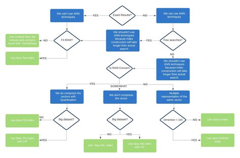 Comprehensive Guide To Approximate Nearest Neighbors Algorithms