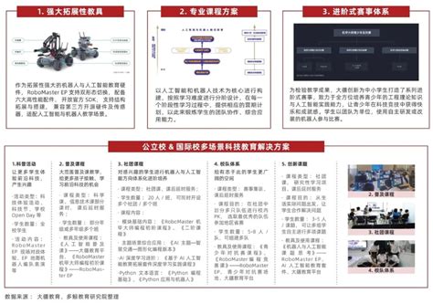 2022 中国教育智能硬件行业报告 机器之心