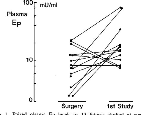 Methemoglobin Measurement Semantic Scholar