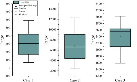 A New Fractional Order Grey Prediction Model Without A Parameter