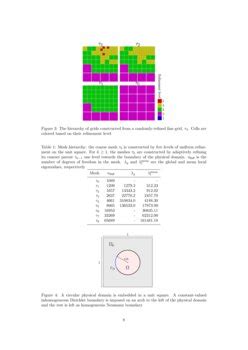 The Influence Of Nitsche Stabilization On Geometric Multigrid For The