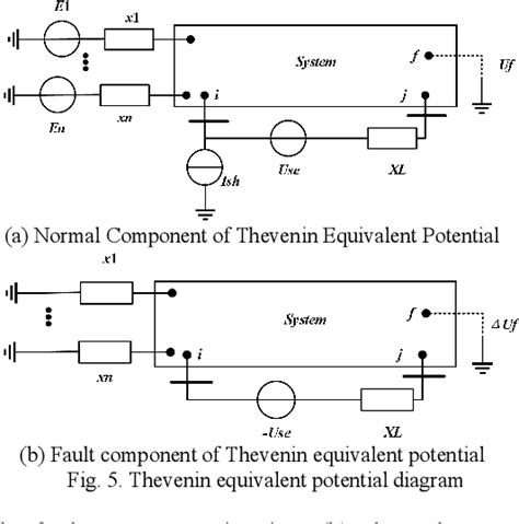 Figure 5 From Short Circuit Current Calculation And Simulation In Flexible Distribution Network