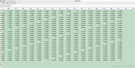 Matlab Contour 和 Contourf 函数 简单例子 Csdn博客