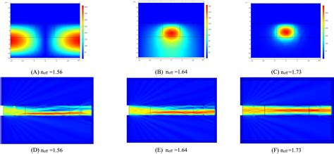 Research On Reconfigurable Waveguide Devices Based On Liquid Crystal On Silicon Sun 2024