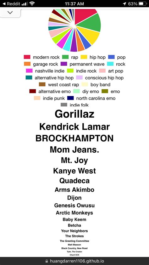 Make Some Assumptions Rgorillazcirclejerk