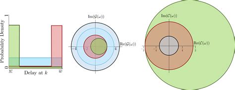 Time Delay Systems Bridgeman Lab