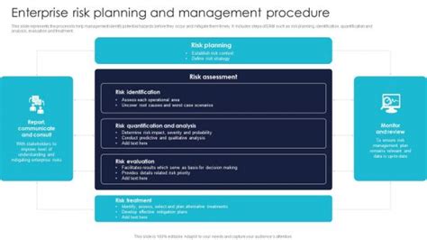 Enterprise Risk Management And Mitigation Program Enterprise Risk