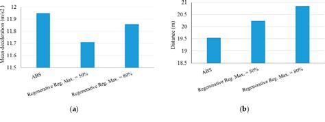 Figure 1 From Review Of Soft Computing Models In Design And Control Of Rotating Electrical
