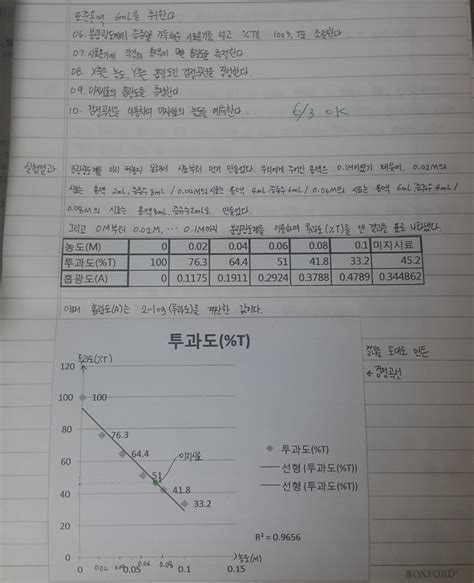 09분광광도계를 이용한 용액의 농도측정 네이버 블로그