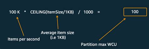 Dynamodb 개념잡기 Kimdubia