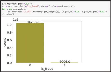 Implementing Fraud Transaction Detection Using MLOPs Analytics Vidhya