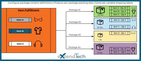 Blog Extendtech Netsuite Apps And Integrations