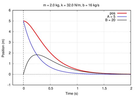 So To Summarize Our Approach Has Been