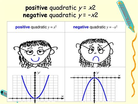 Identifying Quadratic Graphs Ppt Download