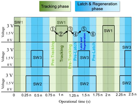 Memsbased Double Stacked Tower Biosensor Array With Integrated Readout Circuitry For Detection