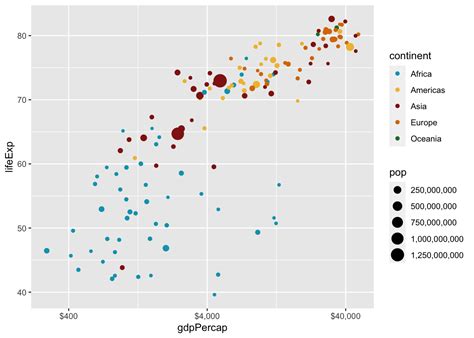 Miriams Blog Using Ggplotly