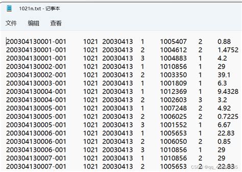数据挖掘 实验三、应用 Apriori 算法挖掘频繁项集qq45964335的博客 Csdn博客