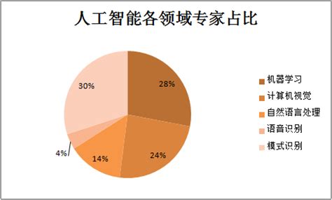 人工智能的事例和素材 人工智能的素材摘抄 身边的人工智能例子 大山谷图库