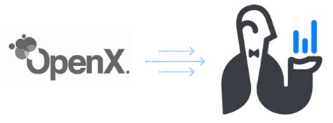 AdButler Ad Server Is Your Best OpenX Alternative