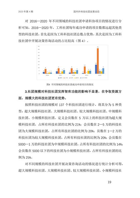 国内外科技社团发展动态2023年第04期