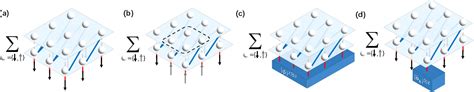 Figure From Theory On Variational High Dimensional Tensor Networks