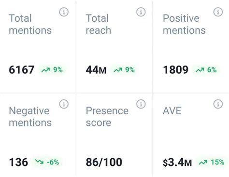 How To Do Facebook Sentiment Analysis Example And 7 Steps Guide Brand24