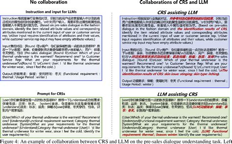 Figure 1 From Conversational Recommender System And Large Language