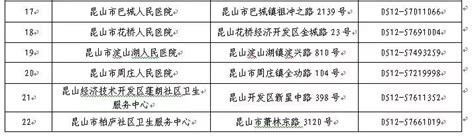 苏州健康证免费办理地点地址 体检时间 电话 苏州本地宝