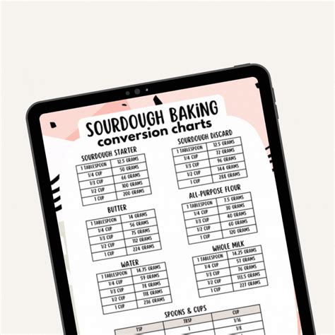 Sourdough Baking Conversion Chart Food Over Comfort
