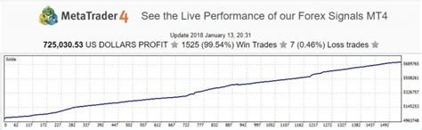 Signals Review Max Pip Fx Forex Robot Nation