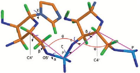 figure 1 from a conditional random fields method for rna sequence