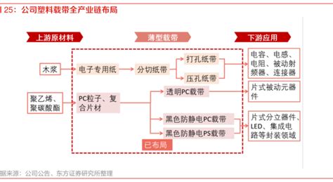 洁美离型膜销量和毛利率情况 2023年08月 行业研究数据 小牛行研