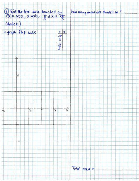 Solved Fxcosxx Axis −3π≤x≤32π Shade In