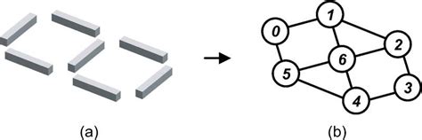 a… seven basic members and b… structural topology graph with seven