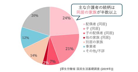 介護の担い手｜doctornami