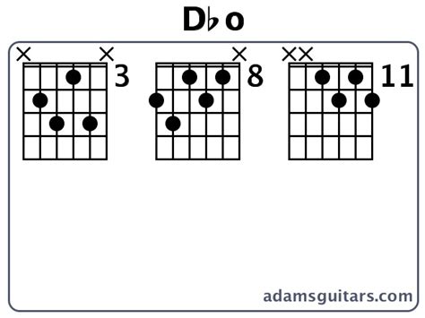 Db Chords Guitar