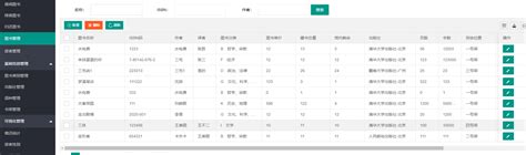 基于springboot的图书馆管理系统 基于springboot的图书馆管理系统拥有管理员账号，实现了图书管理、借阅管理、归还管理、读者管理、出版社管理、数据统计图等功能