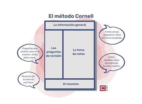 Consejos para tomar notas efectivas cómo hacerlo correctamente