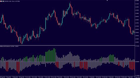 Williams Vix Fix Indicator Mt4 Aierior