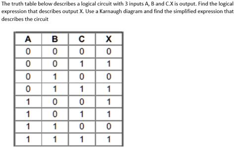 Solved The Truth Table Below Describes A Logical Circuit With 3 Inputs A B And Cx Is Output