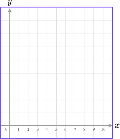 Blank Graph Quadrant 1