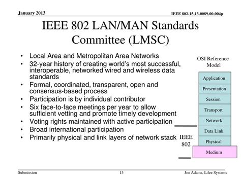PPT Project IEEE P Working Group For Wireless Personal Area Networks WPANs PowerPoint