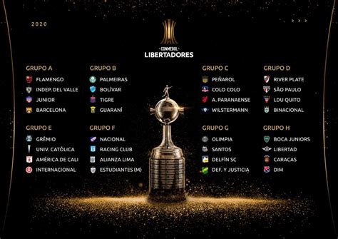 Copa Libertadores 2020 Así Quedó Conformada La Fase De Grupos Del