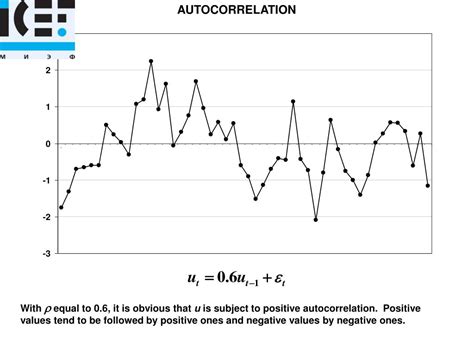 Ppt Elements Of Econometrics Lecture 18 Autocorrelation Part 1 Powerpoint Presentation