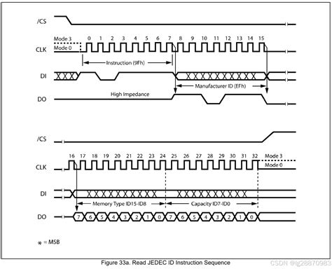 Spi总线入门 Csdn博客 Spi总线入门 Csdn博客