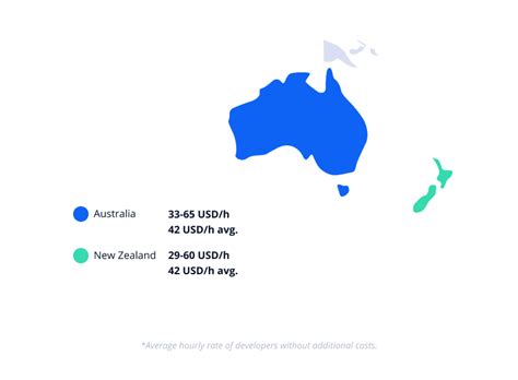 How Much Does It Cost To Hire An App Developer In 2021 Jaydevs