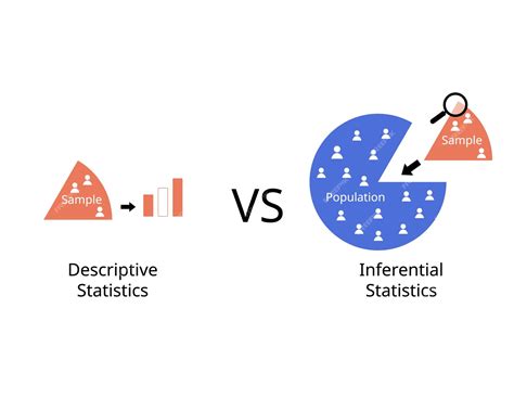 Premium Vector Descriptive Statistics Compare With Inferential